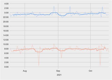 Working With Your Fitbit Data In R R Bloggers