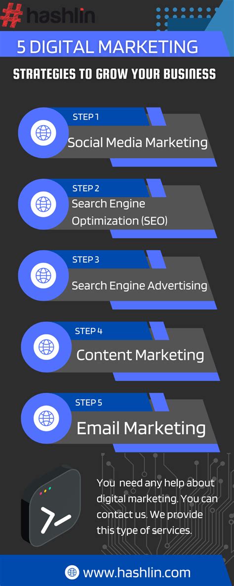 5 Digital Marketing Strategies To Grow Your Business Rhashlin
