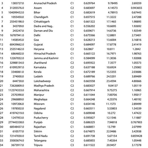 Cluster Information Using K Means With Silhouette Distances Download Scientific Diagram