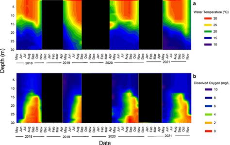 A Variation Of Temperature °c And B Dissolved Oxygen Mgl With Download Scientific Diagram