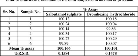 Figure 1 From Simultaneous Uv Spectrophotometric Estimation Of