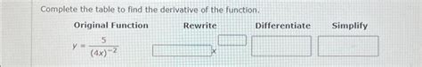 Solved Complete The Table To Find The Derivative Of The Chegg Com