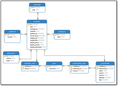 Solved How To Combine Two Sqlite Queries Into One Returned Result Sql Autoit Forums