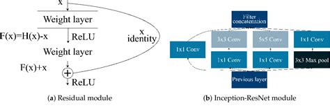 Figure 1 From Automatic Detection Of Welding Defects Using Faster R Cnn