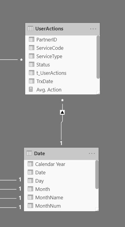 Solved Sum Previous Month And Current Year Return Wrong N