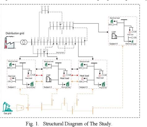 Figure 1 From Collaborative Optimal Dispatch Of Multi Agent Distributed Integrated Energy System