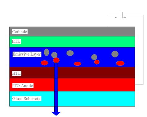 13 A Typical Tri Layer Device Structure Download Scientific Diagram