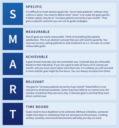 Smart Goals Examples For Nurses