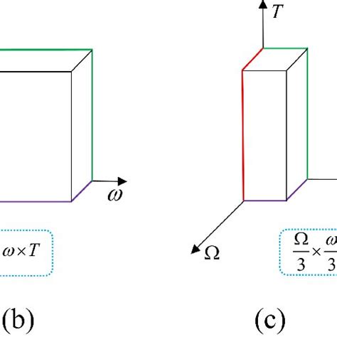The Coarse Graining Procedure When Download Scientific Diagram