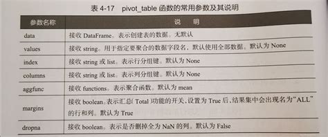 【python】数据分析pandas透视表与交叉表51cto博客python数据透视表