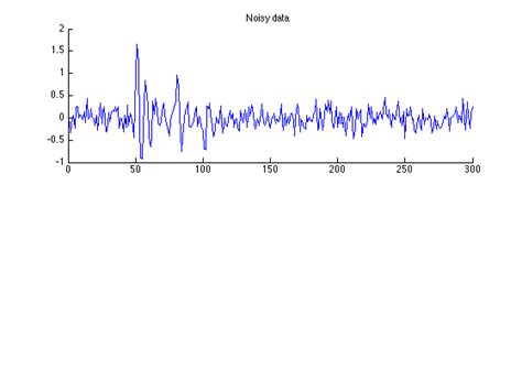 Example1 Sparse Deconvolution