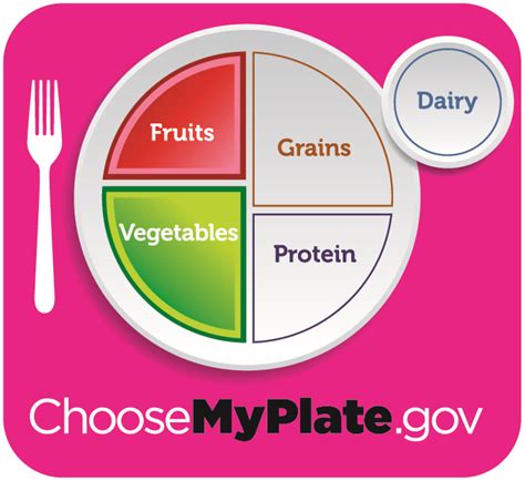 Myplate Graphic Resources