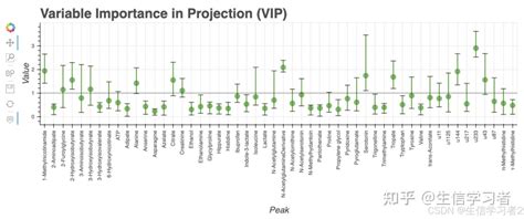 代谢组数据分析（十五）：基于python语言构建pls Da构建分类模型流程 知乎