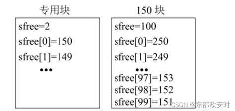 操作系统教程（第六版）骆斌 第五章文件管理课后习题答案操作系统教程第六版课后答案 Csdn博客