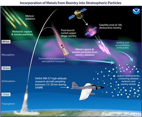 Noaa Scientists Link Exotic Metal Particles In The Upper Atmosphere To