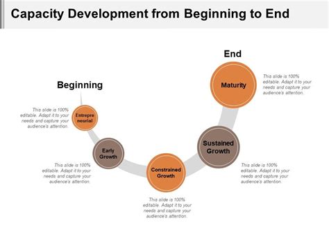 Capacity Development From Beginning To End Ppt PowerPoint Presentation