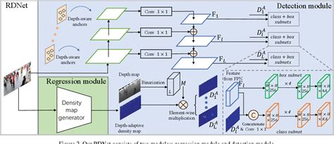 Map Regression Semantic Scholar