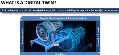 From Simulation Powered Design To Predictive Digital Twins Revolution In Simulation™