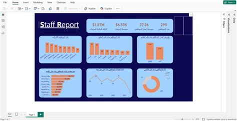 Powerbi Dataanalysis Learningjourney Professionalgrowth Ahmed Atiaa