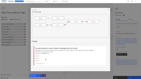 Automatically Detecting The Impact Of Schema Drift With Pathfinder By Daniel Ebert