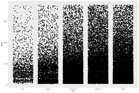 Data Analysts Recipe Creating A Jittering Chart Using Ggplot2 In R