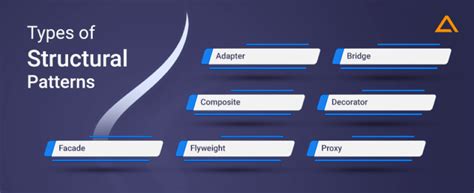 Design Patterns In Java