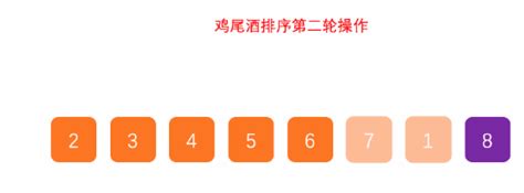 算法：鸡尾酒排序鸡尾酒构成元素顺序 Csdn博客