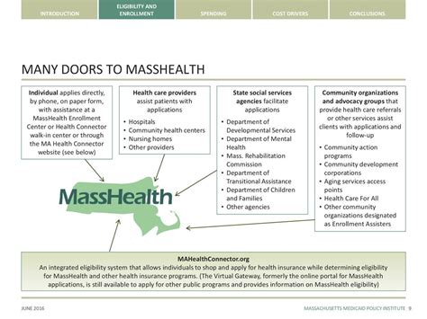 Masshealth The Basics Ppt Download