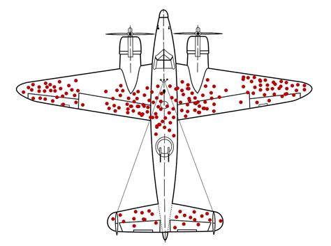 Survivorship Bias And Ai Companies And Individuals Are By Suraj