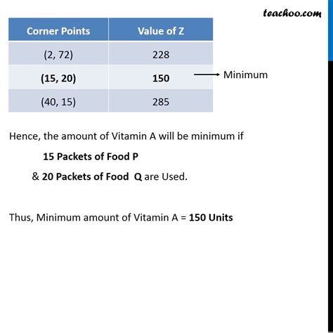 Question 4 Diet Problem A Dietician Has To Develop Special