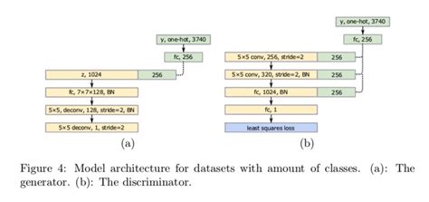 비전공생의 lsgan least squares generative adversarial networks 2017 논문 리뷰