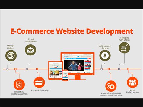 Front End Web Development Using Htmlcssbootstrapreact Js And Jquery