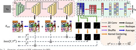 Figure 1 From Self Supervised Blind Image Deconvolution Via Deep Generative Ensemble Learning