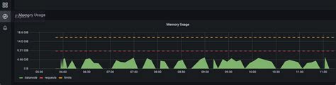 Bug Benchmark Cluster Milvus Insert 1183514 Vectors Datanode