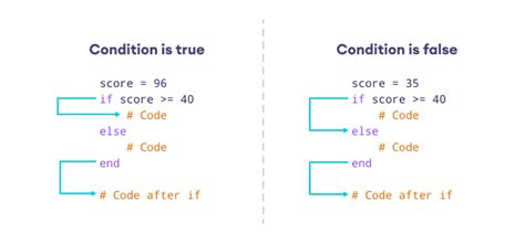 Ruby Ifelse Statement