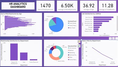 Ajay Mane On Linkedin Hello Connections Im Excited To Share A Preview Of The Insights From My