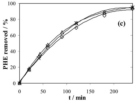 Effect Of Applied Current Density 33 Ma Cm2 X 67 Ma Cm 2 ∆ And