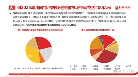中航光电与航天电器比较分析：效率提升，路在何方？ 知乎