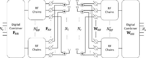 Figure 1 From Optimal Analog Precoder Design For Hybrid Beamforming Is