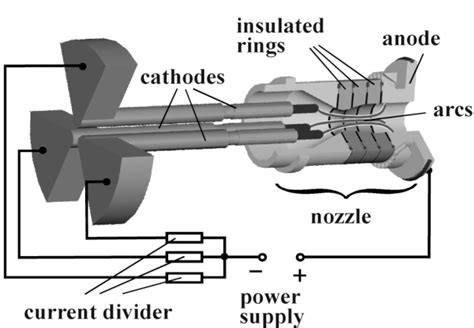 Schematic Of TRIPLEX Plasma Torch Download Scientific Diagram
