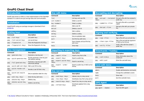 I Have Created A Cheat Sheet With Gpg Commands Rgnupg