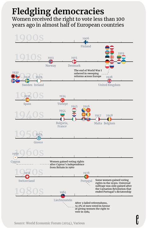 The Data Knitters On Linkedin Dataknitters Dataanalytics Dataviz Datastorytelling