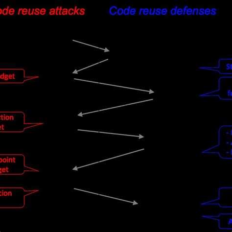 the firmware binary generation of the proposed rio download scientific diagram