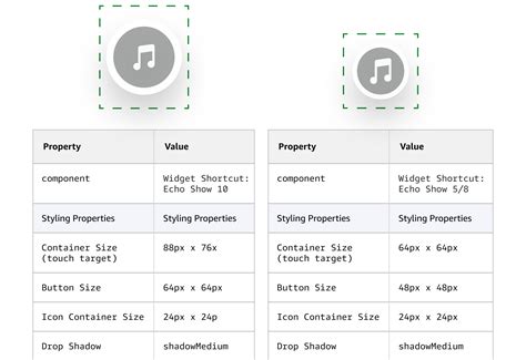Requirements And Guidelines
