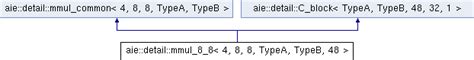 AI Engine API User Guide Aie Detail Mmul 8 8 Struct Template Reference