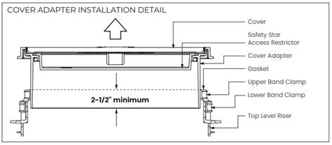 Schier Fcr2 Field Cut Riser System Installation Guide