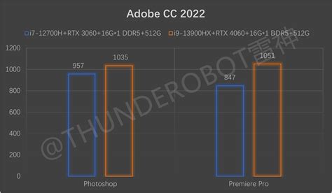 高贵不贵！rtx 4060版雷神zero 2023深度评测 知乎