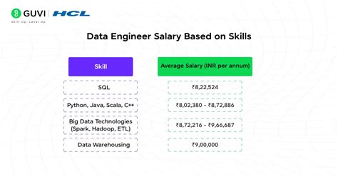 Data Engineer Salary In India In 2025 Things You Must Know