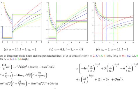 Plot Of Ricci Scalar And Kretschmann Scalar In Terms Of Z For α 01 Download Scientific