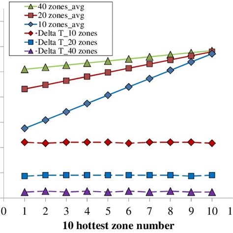 Simulated Average In Cylinder Temperature Traces At Motored Conditions Download Scientific